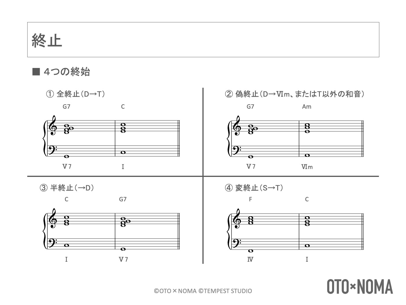 Chord_Cadence05 – OTO×NOMA