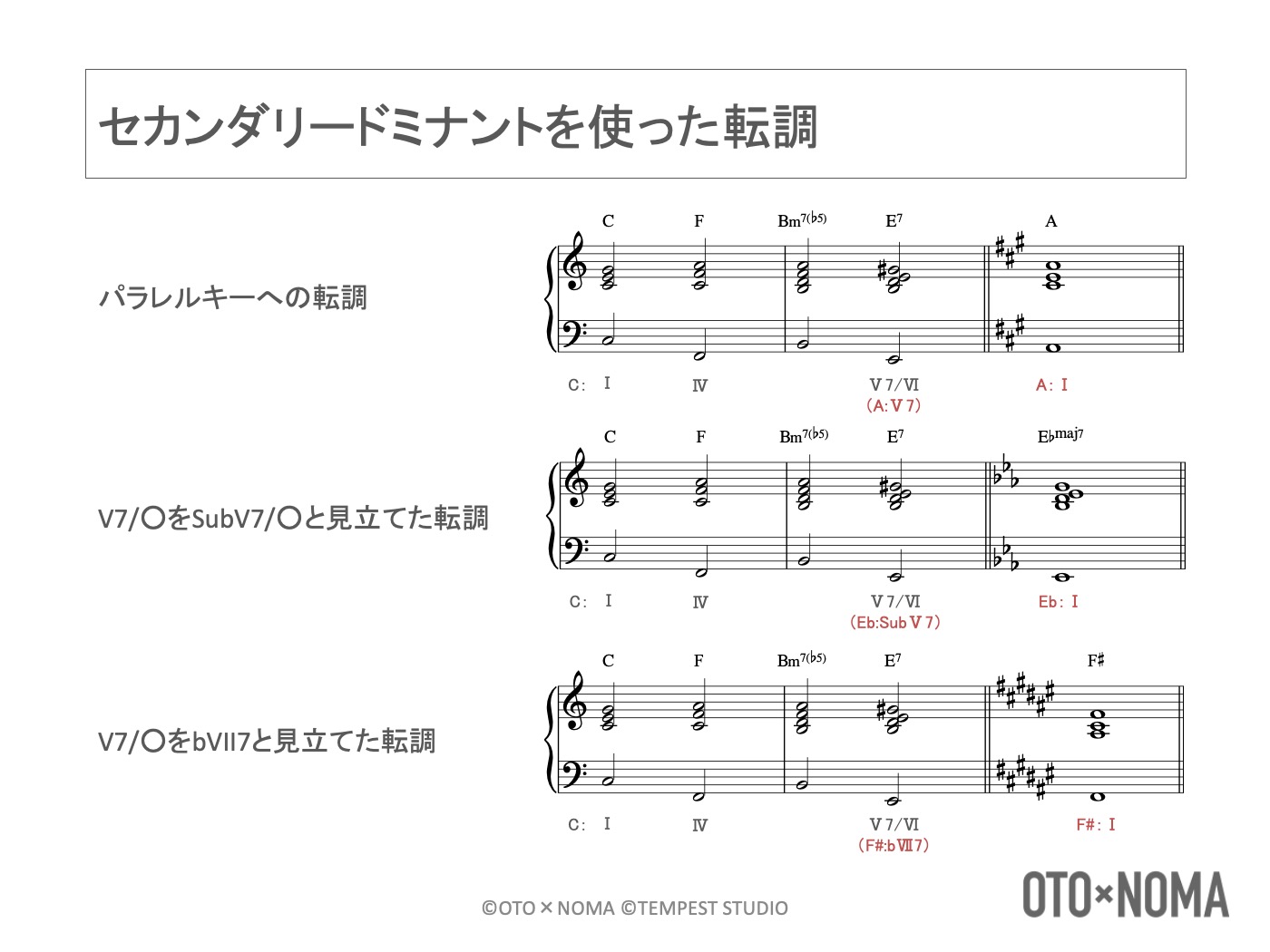 Chord_Modulation_Dominant02 – OTO×NOMA