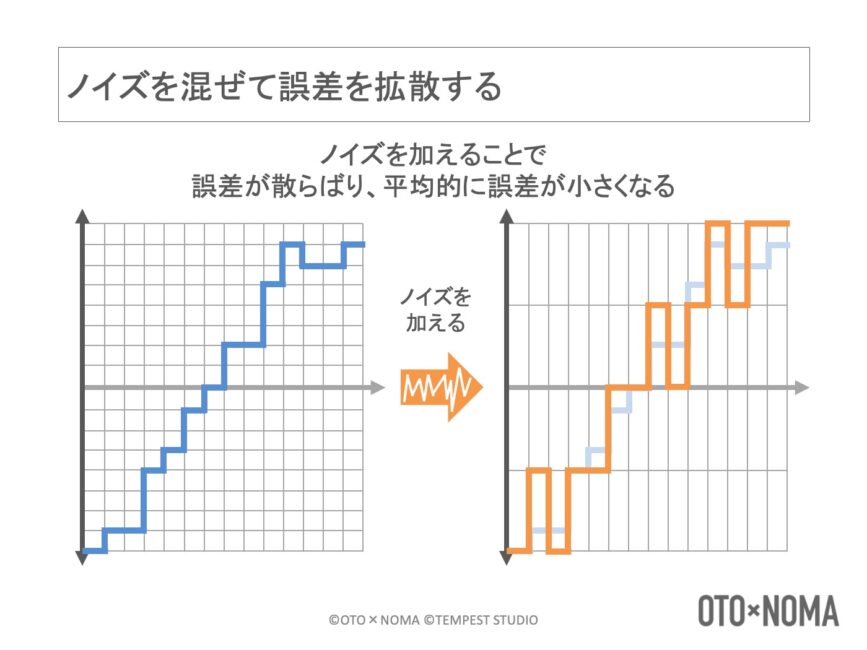 エフェクターの基礎知識11：ディザの基礎を理解しよう！ – OTO×NOMA
